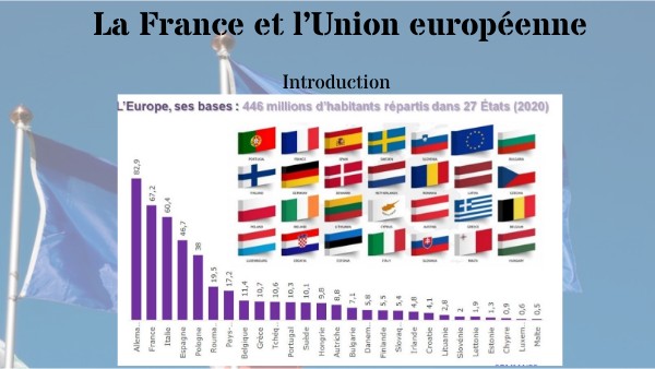 La France et l'Union Européenne dans le monde | Genially