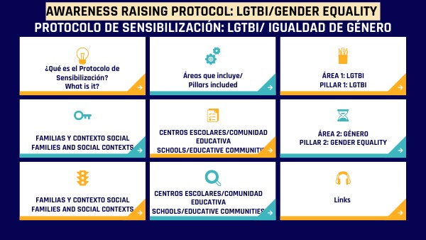 PROTOCOLO DE SENSIBILIZACIÓN Awareness Raising Protocol | Genially