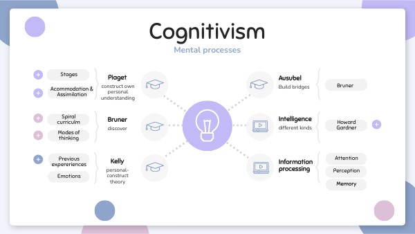 Cognitivism