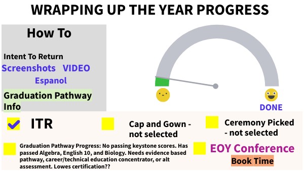 EOY Sen G -JRe | Genially