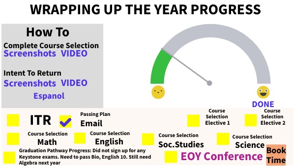 EOY NS R- SSai | Genially