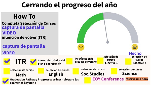 EOY NS R- LGon | Genially