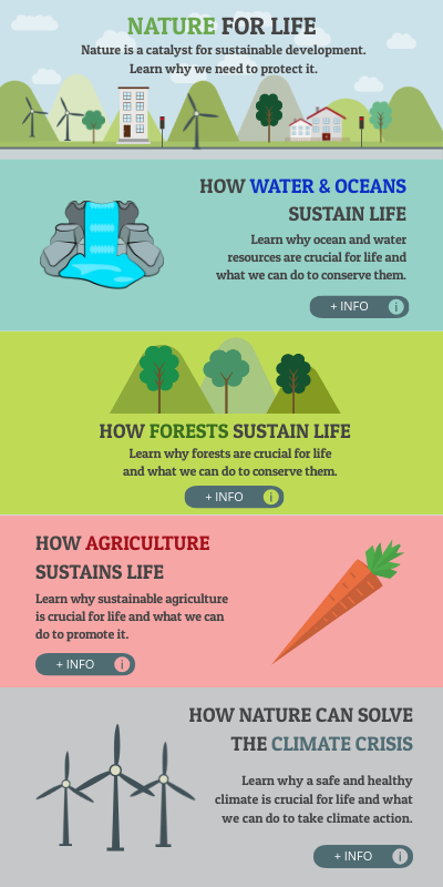 LfN Nature for Life - Earth Day 2020