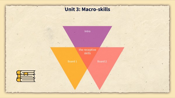 Unit 3 Feya 2 | Genially