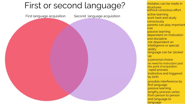 First or Second language acquisition? | Genially