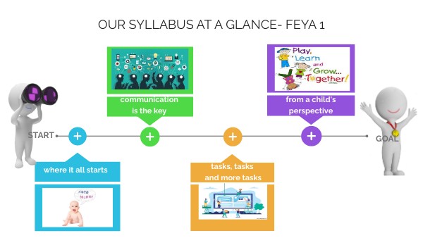 FEyA 1 2022 SYLLABUS AT A GLANCE