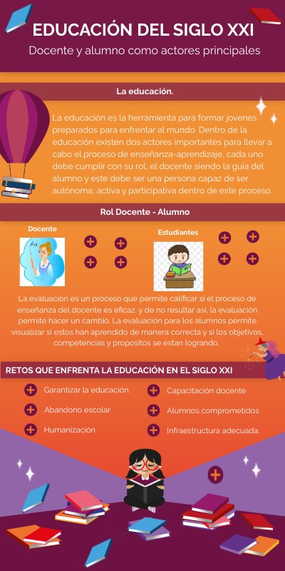 Educación del siglo XXI | Genially