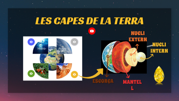 Capes de la Terra