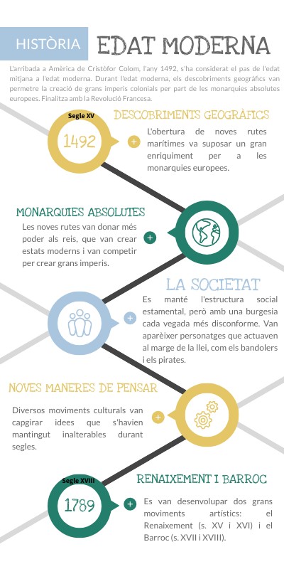 EDAT MODERNA