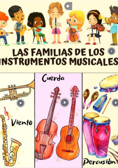 Familias de Instrumentos | Genially