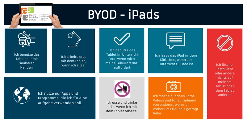 iPads /BYOD