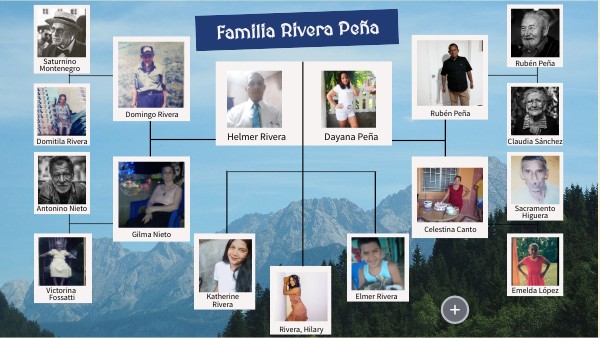 ÁRBOL GENEALÓGICO RIVERA PEÑA | Genially