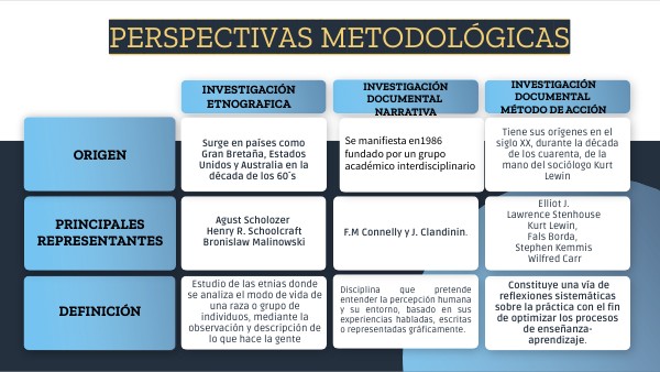Cuadro Comparativo Perspectiva Metodológica
