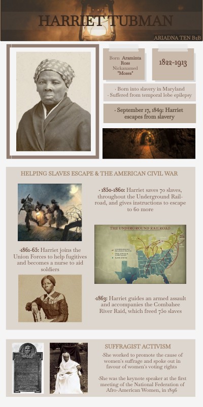 ENG. Harriet Tubman B2 | Genially
