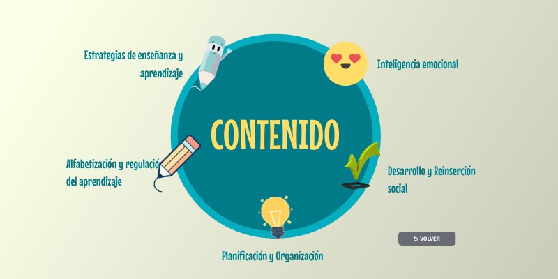 CONTENIDO | Genially