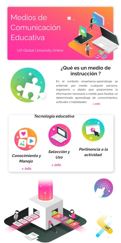 TECNOLOGÍA EDUCATIVA 2 | Genially