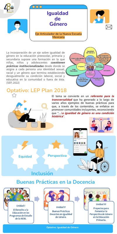 Optativo 5B | Genially