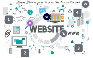 sitios web | Genially