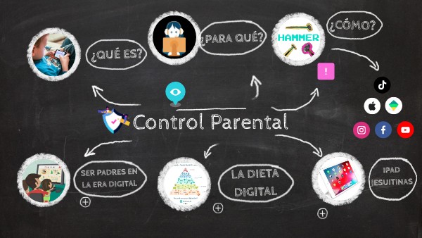 CONTROL PARENTAL