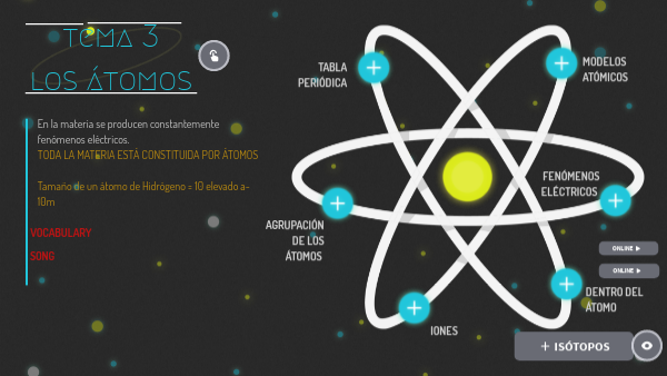 tema 3 átomos | Genially