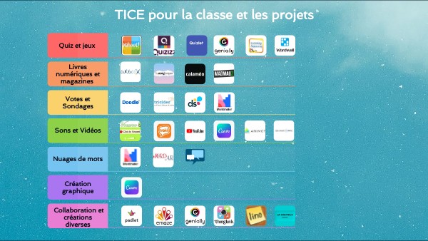 Tice pour la classe et les projets | Genially