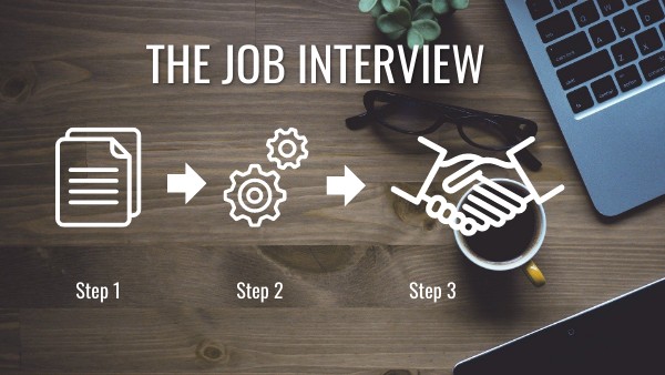 The Job Interview Preparation | Genially