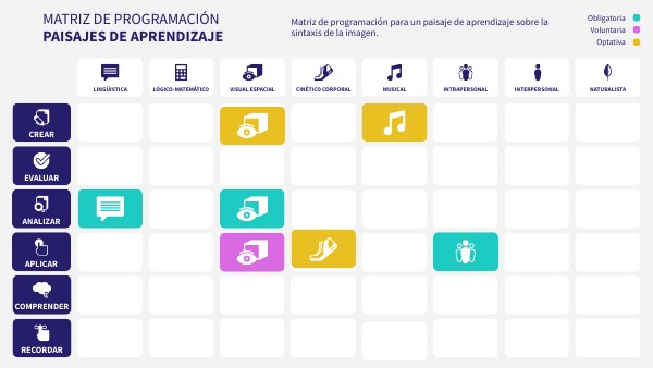MATRIZ DE PROGRAMACIÓN | Genially
