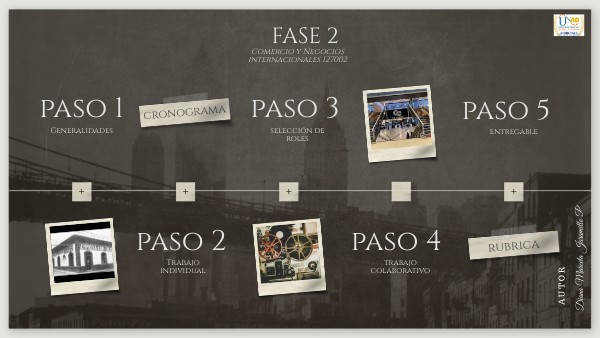 FASE 2_127002 | Genially