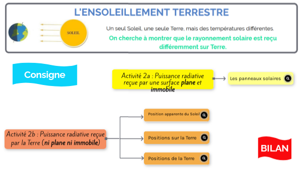 ensoleillement03 | Genially
