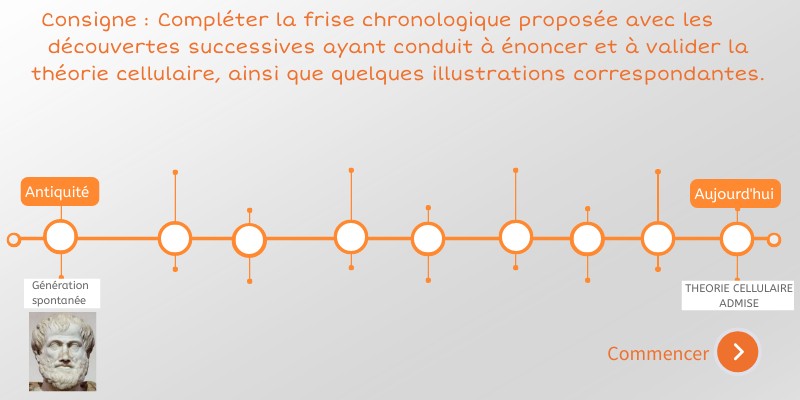 frise chrono | Genially