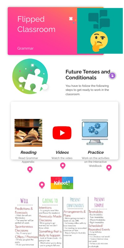 Future Tenses and Conditionals