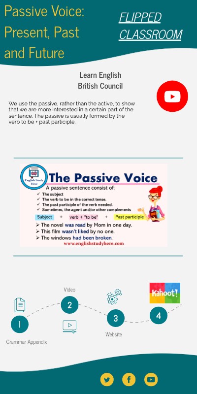 Present, Past and Future Passive