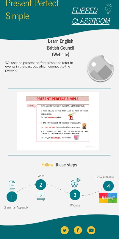 Present Perfect Simple | Genially