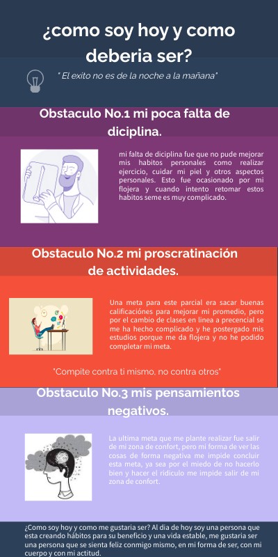 ¿Cómo soy hoy y como me gustaría ser? | Genially