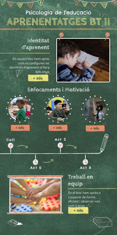 Activitat 3 BTII | Genially