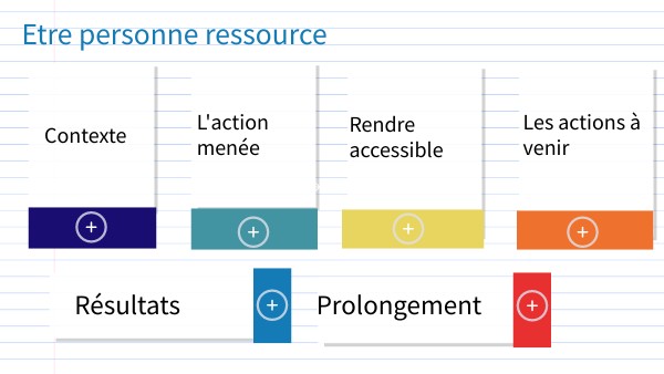 Personne ressource - CAPPEI épreuve 3 | Genially