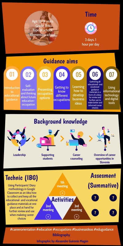 CAREER ACTIVITIES DIARY | Genially