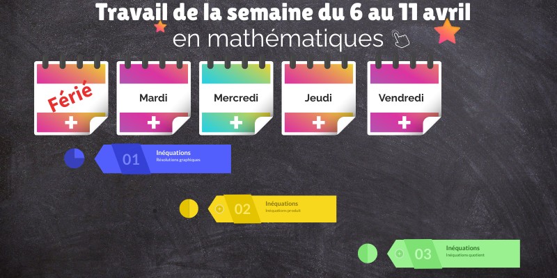 Inéquations - Seconde | Genially