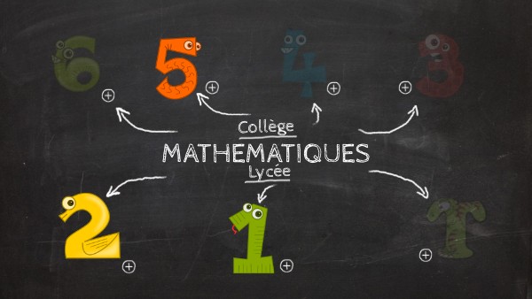 Mathématiques Collège Lycée | Genially