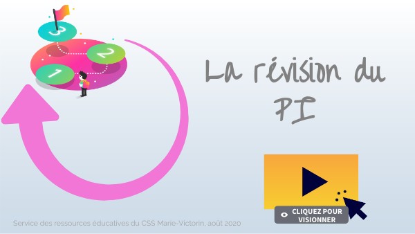 La révision du PI | Genially