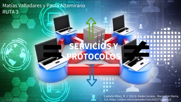 Mentefacto - Servicios y protocolos | Genially