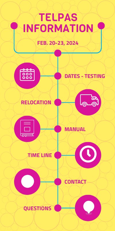 TELPAS 24 | Genially