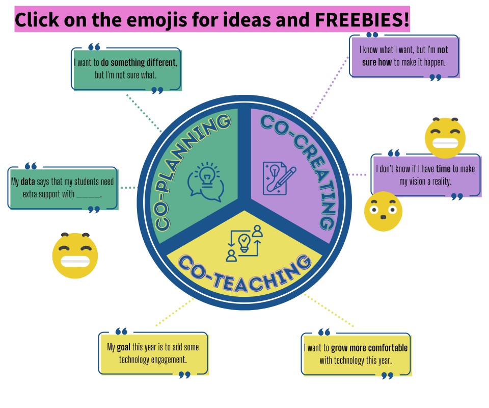 How to Use your ITRT