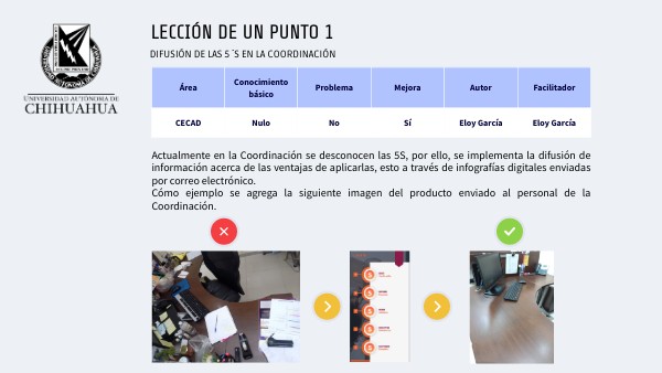 Lección de punto | Genially