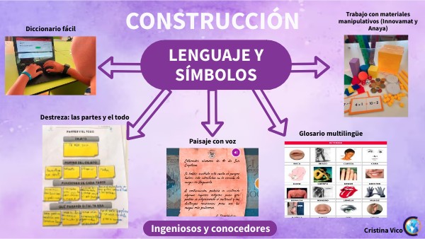 CRIS- Representación: Lenguaje y símbolos | Genially