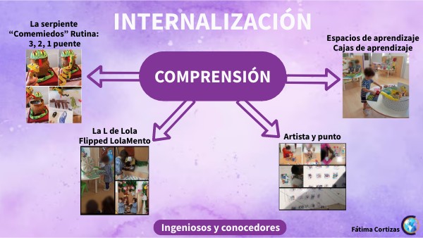 FATI - Representación: Comprensión | Genially