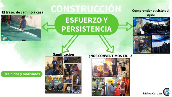 FATI - Compromiso: CONSTRUCCIÓN | Genially