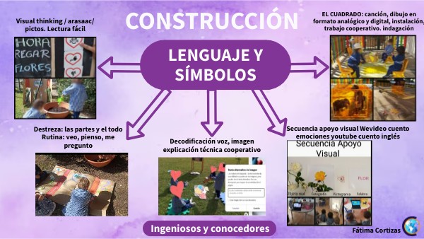 FATI- Representación: Lenguaje y símbolos | Genially