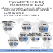 PIB 2020 A movil | Genially