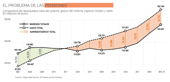 TOTAL PENSIONES | Genially